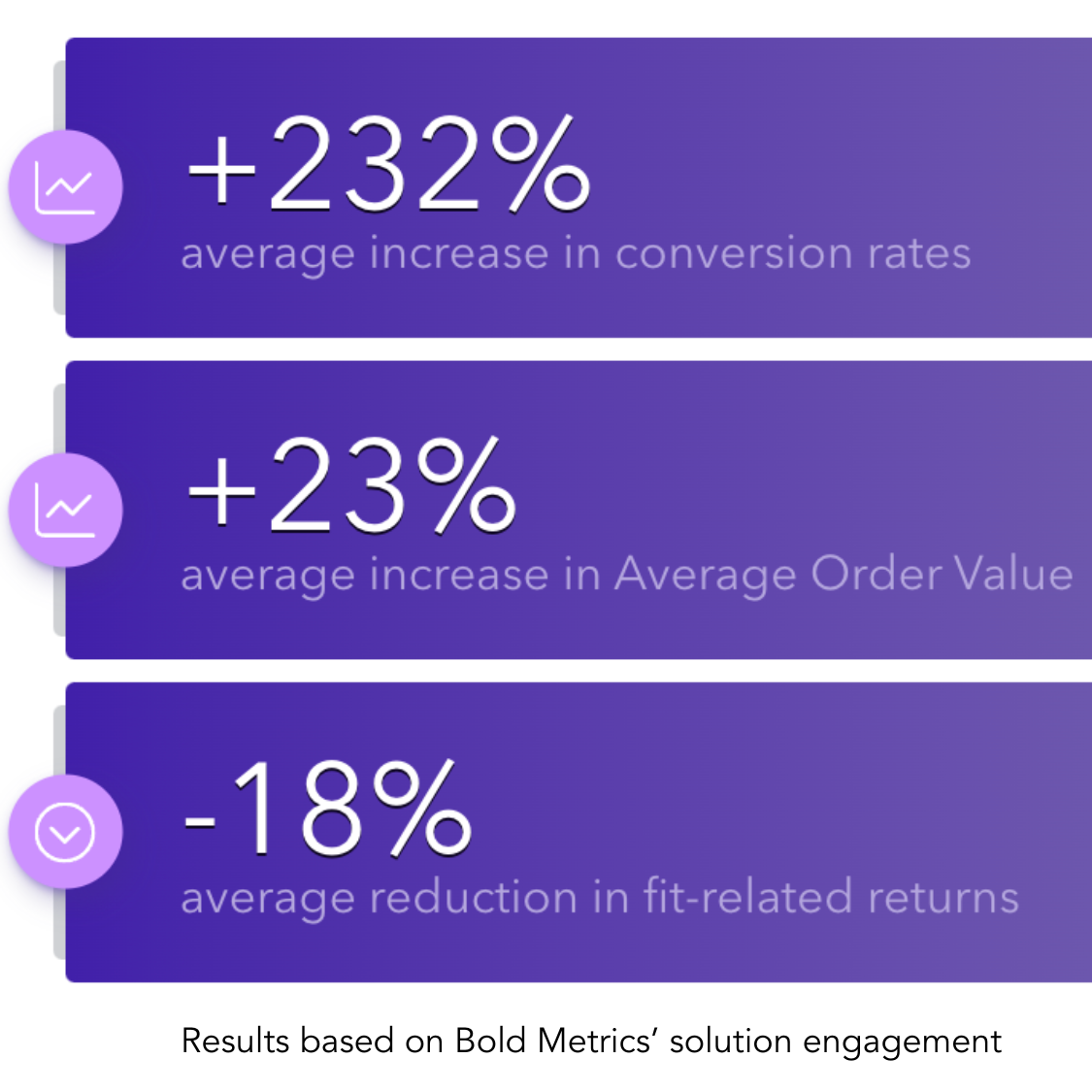 Bold Metrics | AI body data platform